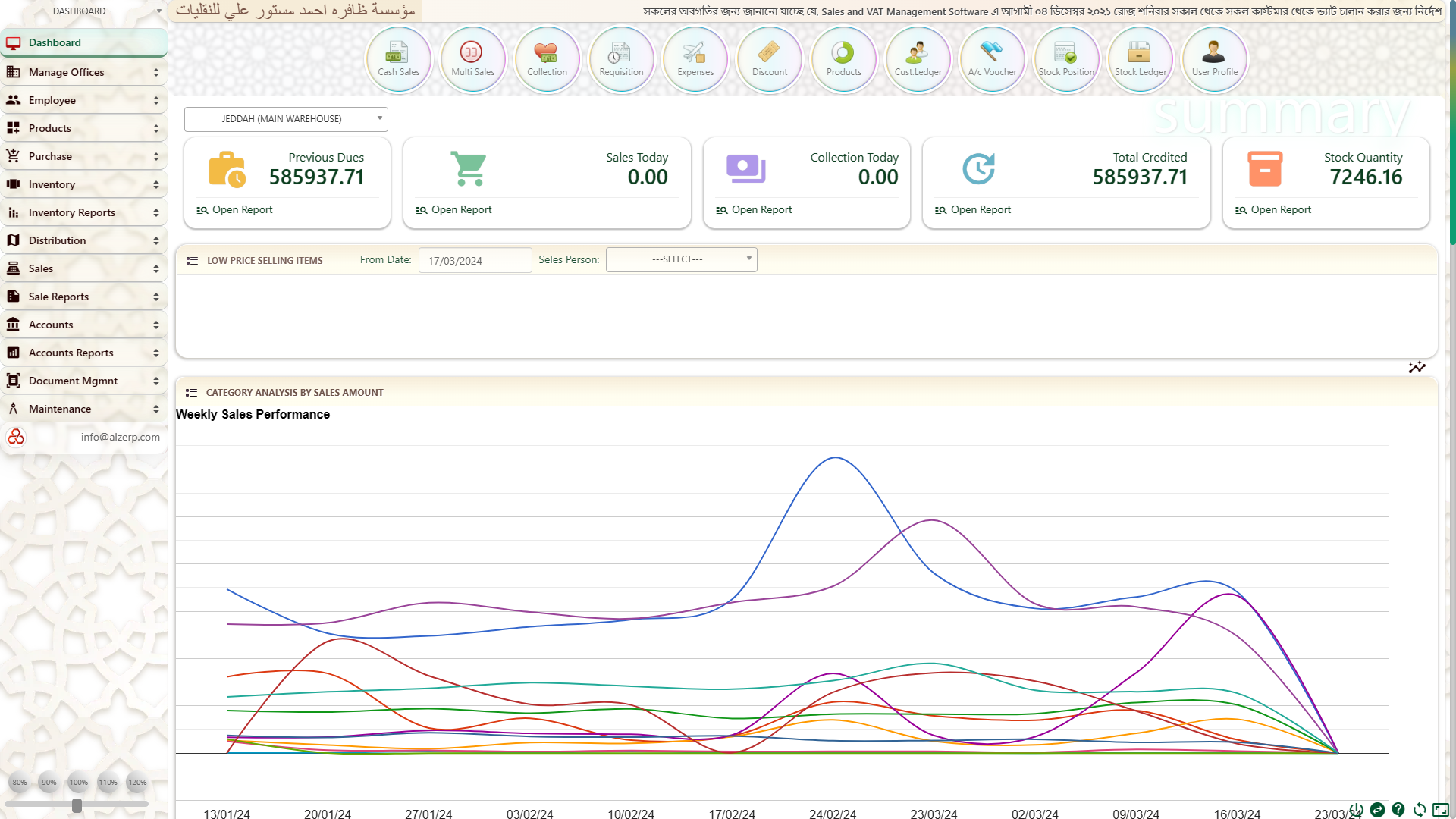 Dashboard - ALZERP Knowledgebase